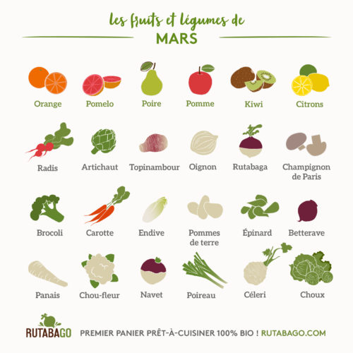 Les Fruits et Légumes de Saison en Mars : Calendrier et Conseils - Les ...