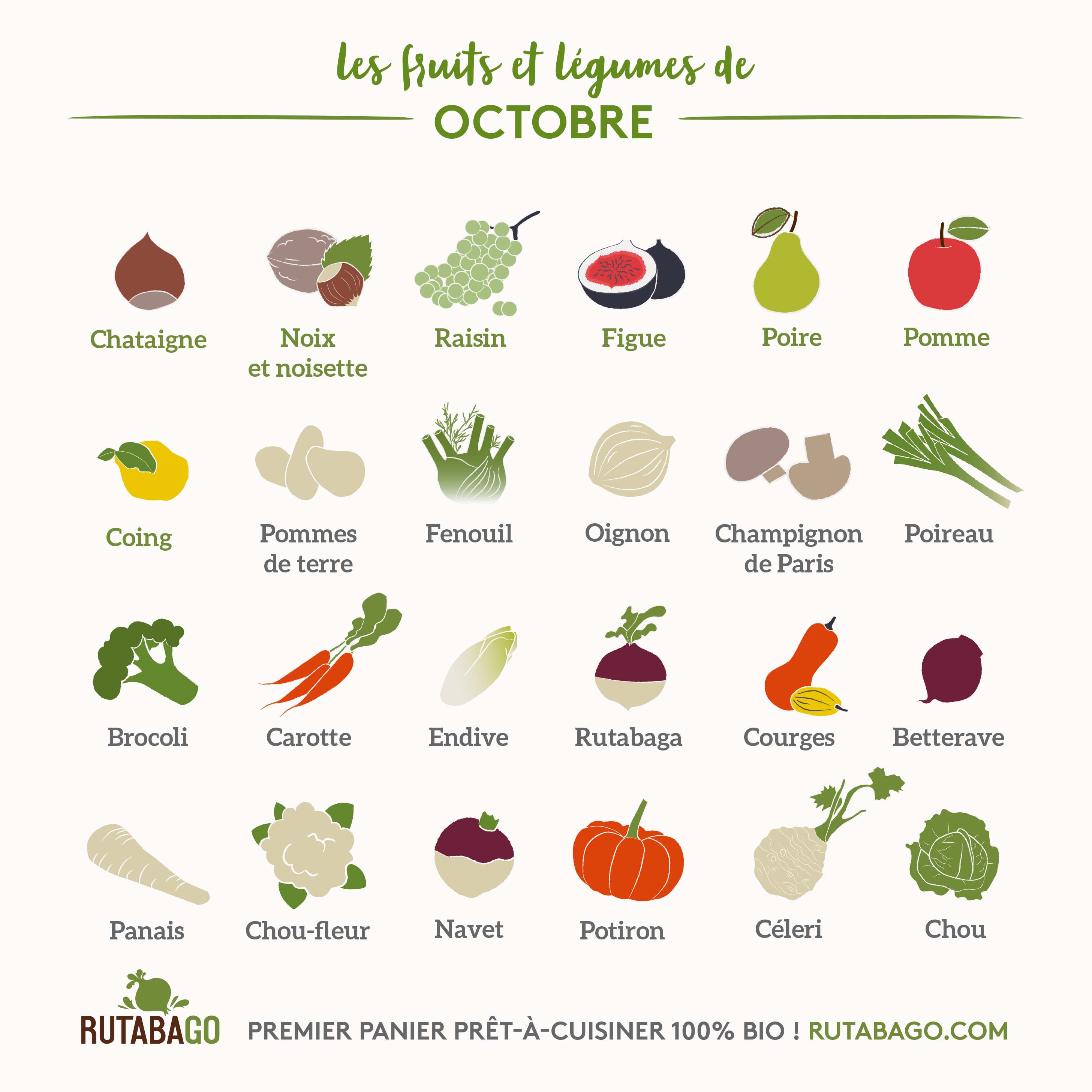 Les fruits et légumes du mois d'octobre - Les Pépites de Noisette